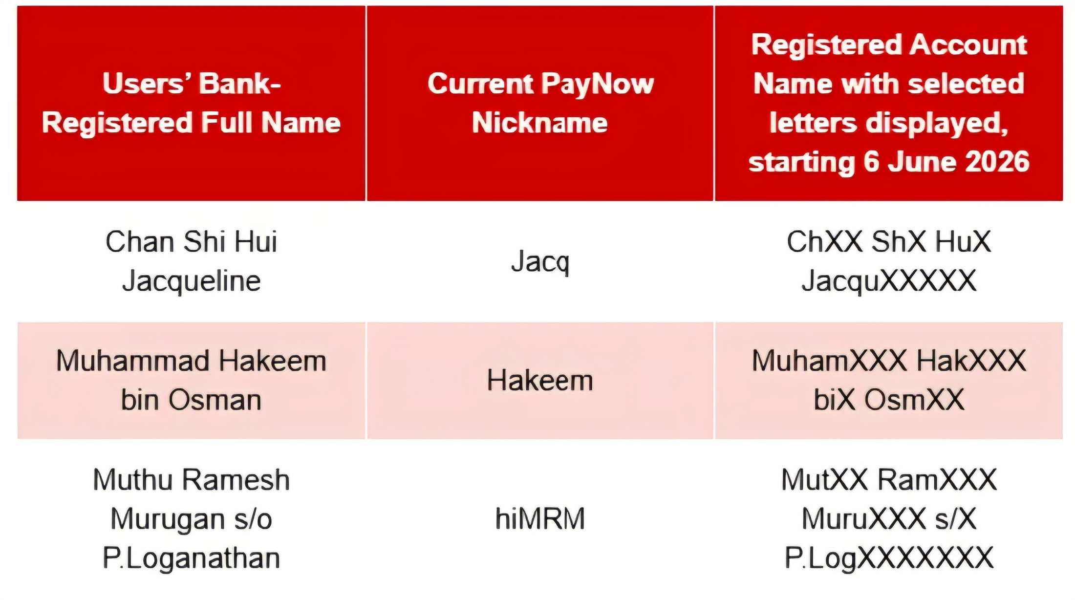 Singaporeans say PayNow’s new name masking method is 'still too weak'