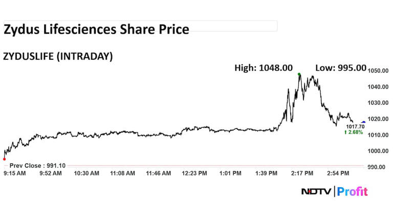 Zydus Lifesciences approves buyback worth Rs 1,100 crore: Check record date