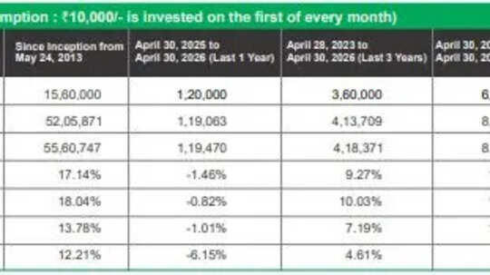 Parag Parikh Flexi Cap Fund: Biggest mutual fund's latest portfolio ...