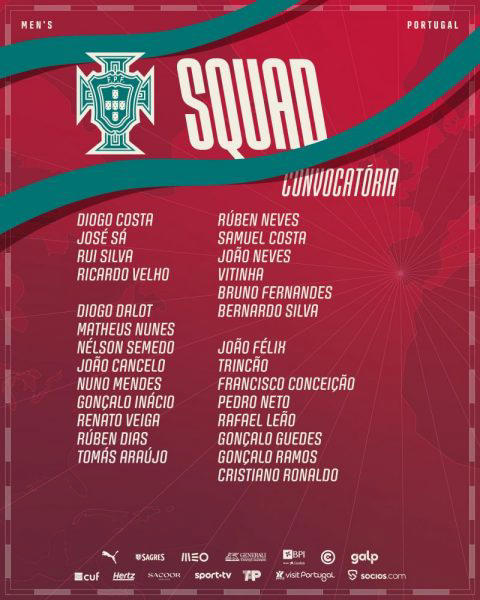 Portugal’s squad for the 2026 World Cup, featuring 4 PSG players