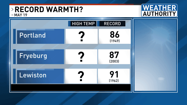 How rare is 90 degrees for Portland in May?