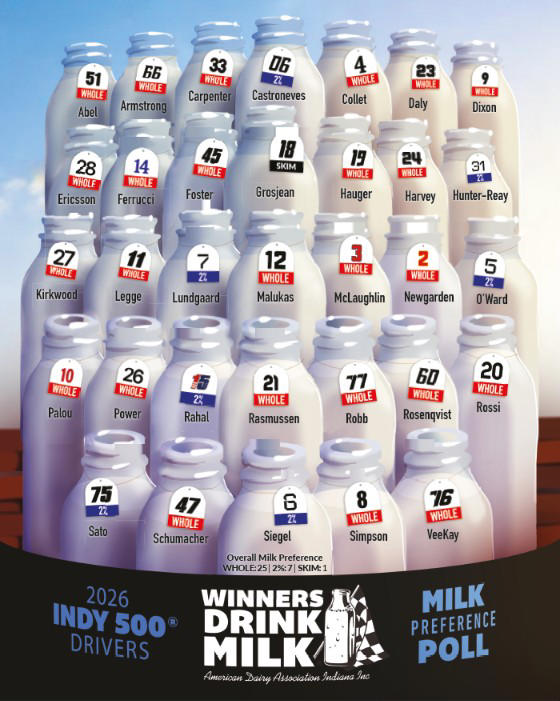 All 33 Indy 500 drivers' celebratory milk choice if they win in 2026