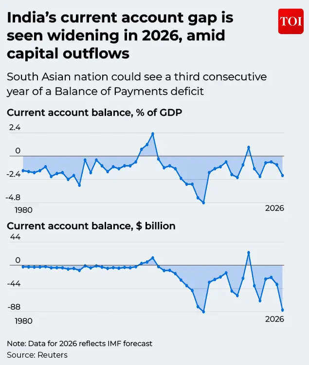 CEA Nageswaran says India facing ‘live balance of payments stress test ...