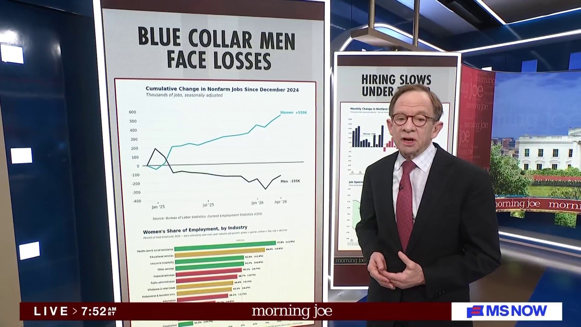 Rattner: Why a weak job market is one of the top economic issues facing ...