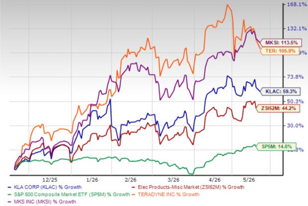 KLAC stock skyrockets 59% in 6 months: Is more upside ahead?
