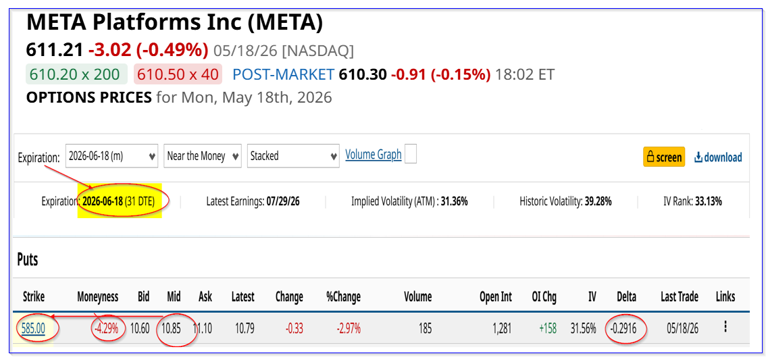 Meta Stock Is Off Its Highs, and Could Be Cheap - What's the Best META ...