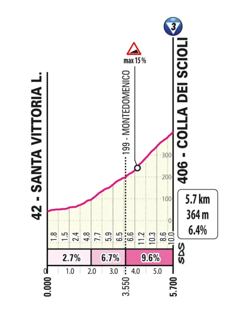 Favorieten etappe 11 Giro d'Italia 2026 | Aan papier kun je je lelijk ...