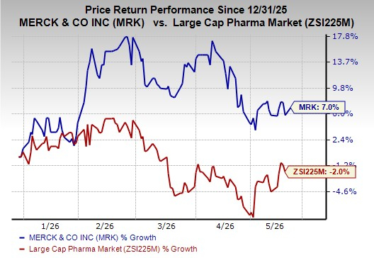 Merck's ADC candidate meets goals in endometrial cancer study