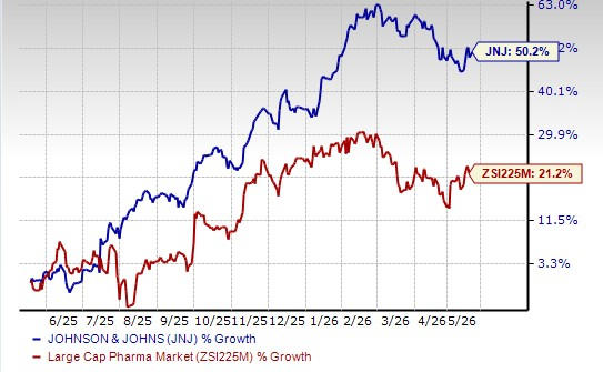J&J's pipeline progress & new drugs promise stronger long-term growth