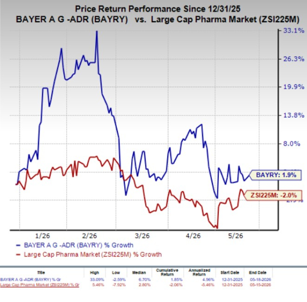 Bayer gets FDA priority review for asundexian NDA in stroke prevention