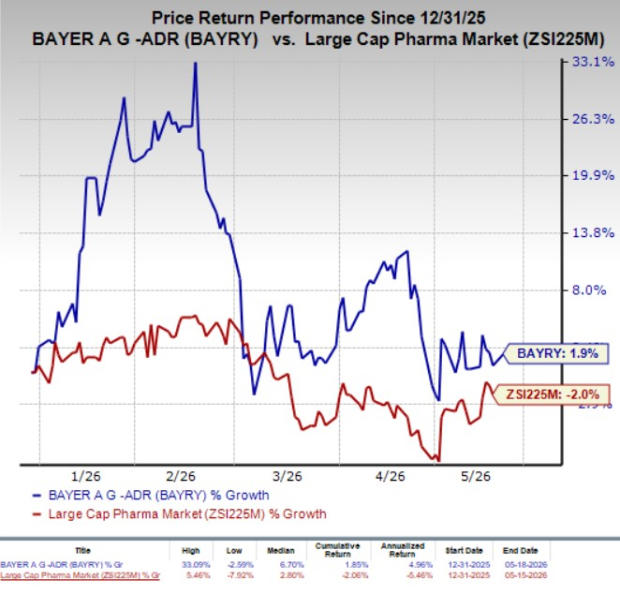 Bayer gets FDA priority review for asundexian NDA in stroke prevention
