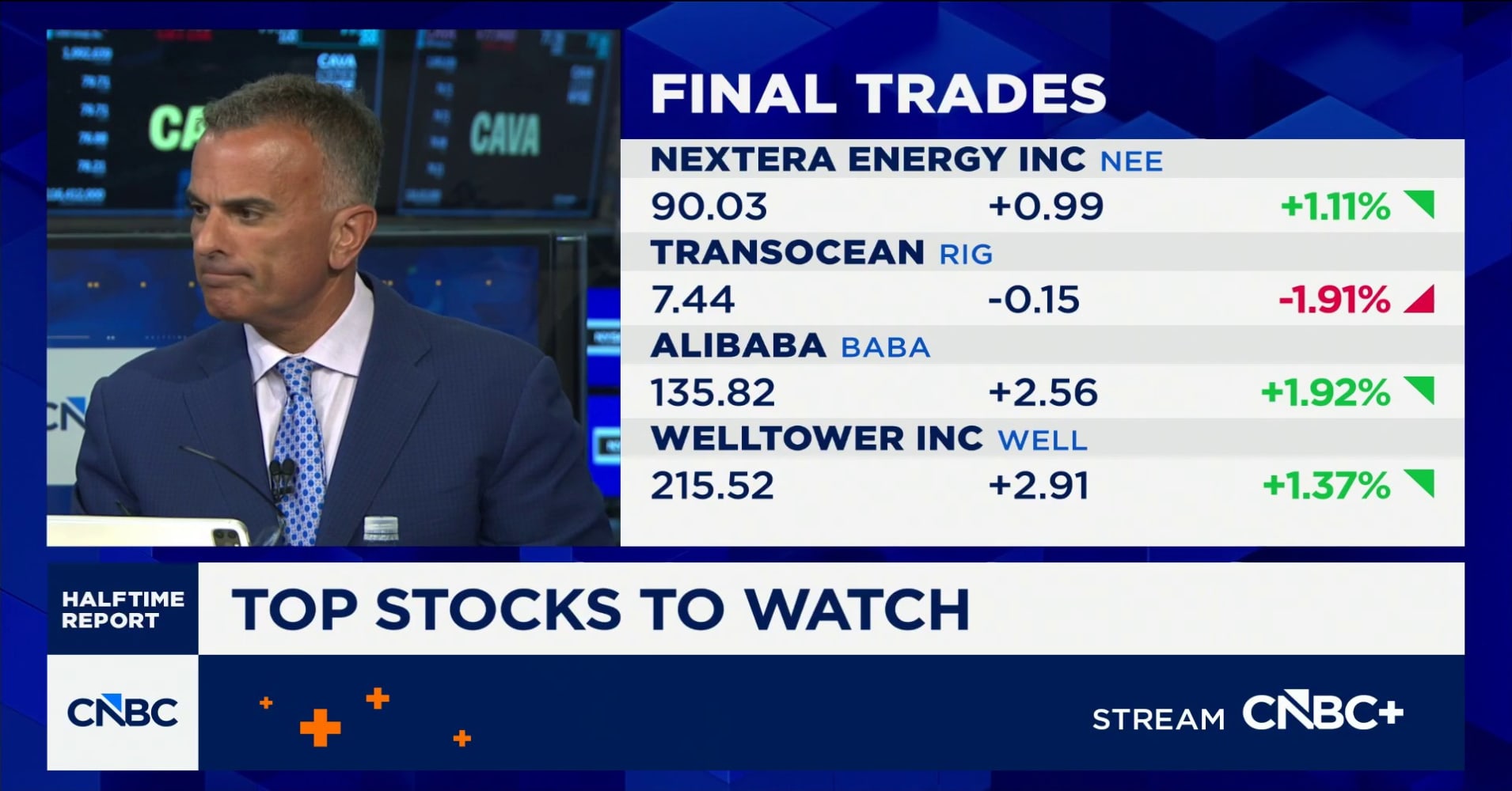Final trades: NextEra Energy, Transocean, Alibaba and Welltower