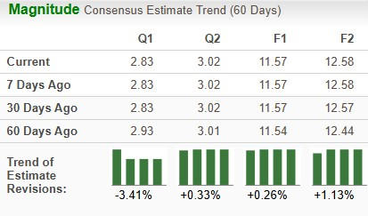 J&J's pipeline progress & new drugs promise stronger long-term growth