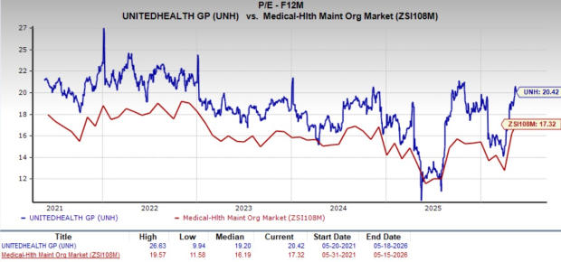UnitedHealth under the microscope after Berkshire pulls the plug