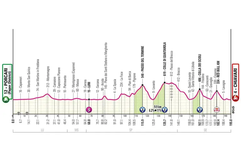 Favorieten etappe 11 Giro d'Italia 2026 | Aan papier kun je je lelijk ...