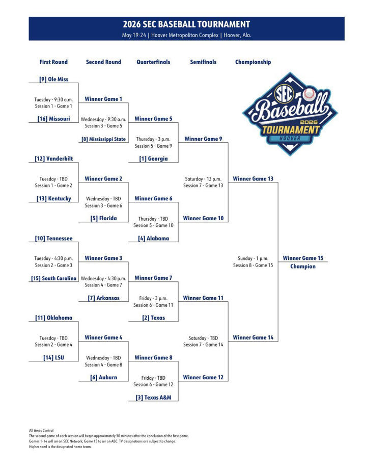 KSR today: SEC baseball tournament begins, Kentucky football on ...