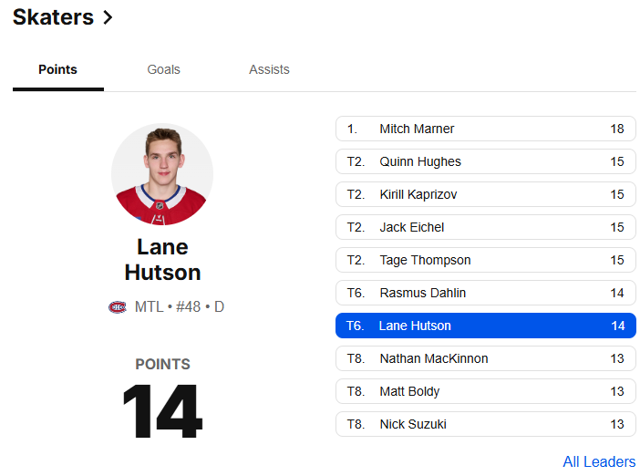 Martin St-Louis’s mother: a tough blow for the Grand Prix; Lane Hutson ...