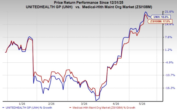 UnitedHealth under the microscope after Berkshire pulls the plug