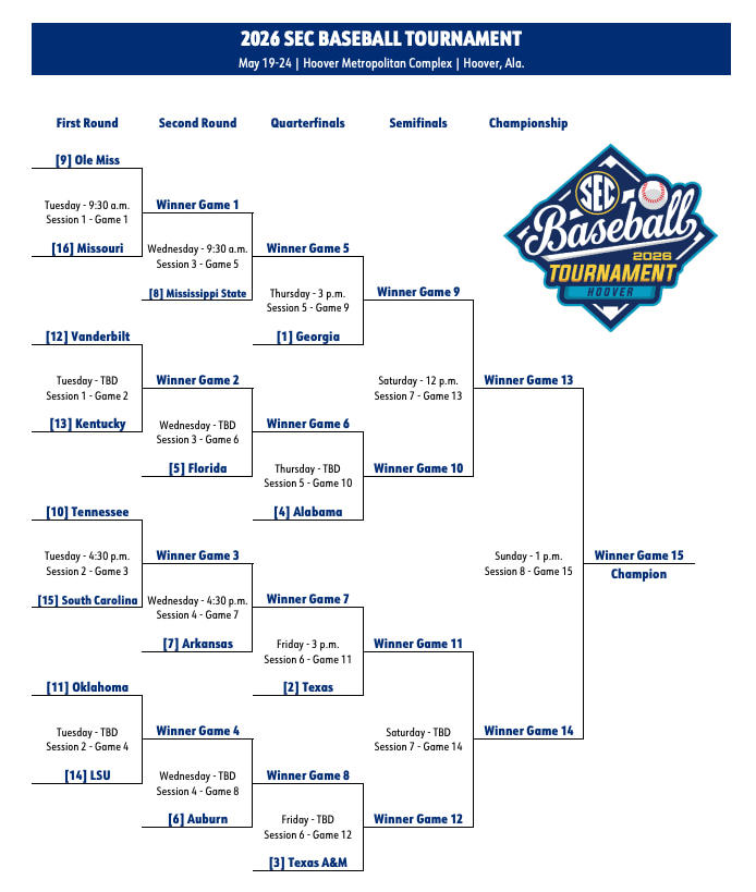 Robot umpires are coming to the SEC baseball tournament
