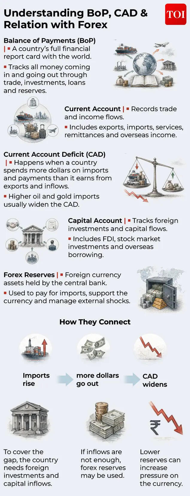 CEA Nageswaran says India facing ‘live balance of payments stress test ...
