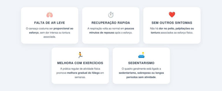 É normal sentir falta de ar ao subir escadas?