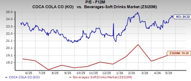 Coca-Cola's brand power: Is this still a competitive moat?