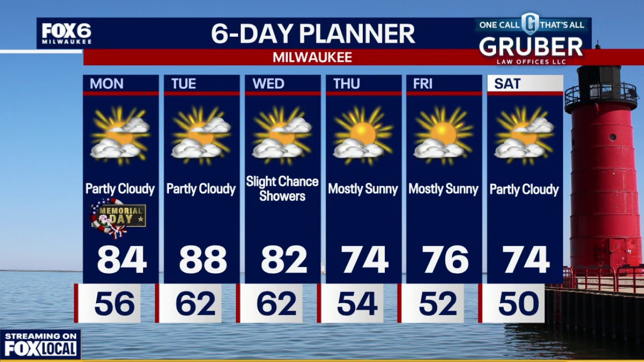 Weather webcast with Rob Haswell