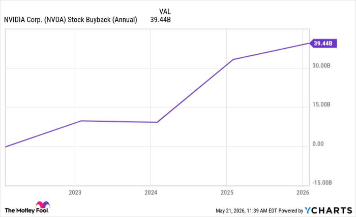 80 billion reasons to buy Nvidia after its monster earnings report