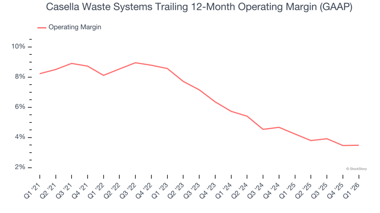 Casella Waste Systems (CWST): Buy, sell, or hold post Q1 earnings?