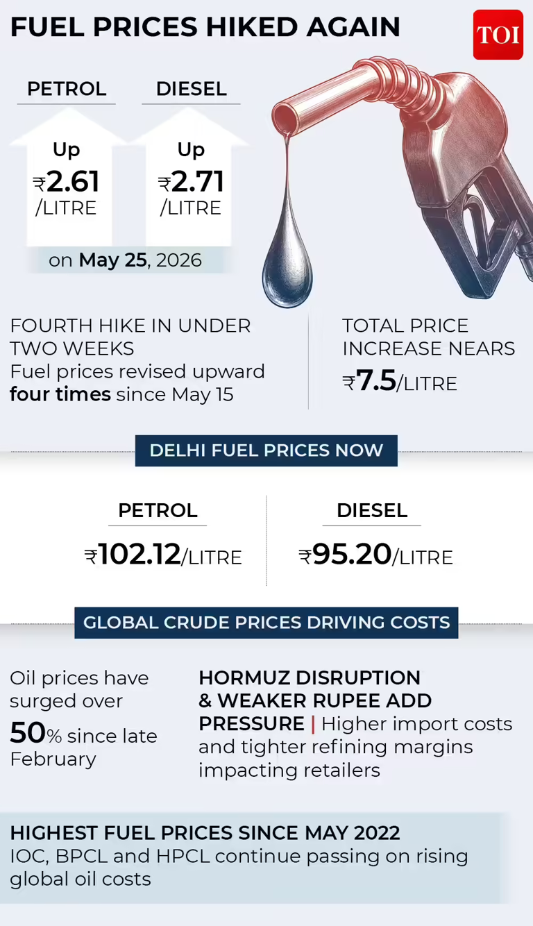 Fuel price hike impact: How it will change what you eat, how you travel ...