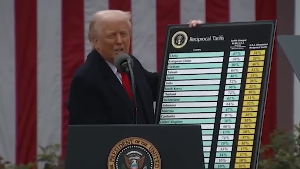 The US is losing economic influence faster than expected