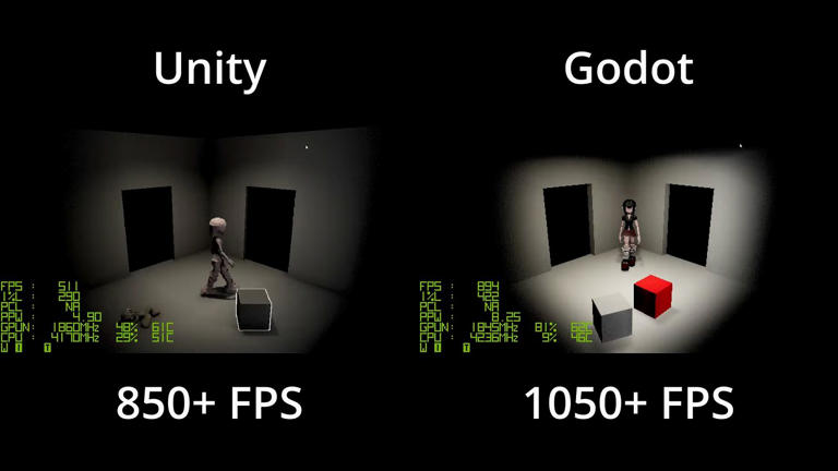 Unity vs Godot comparison of the same game sparks debate among devs