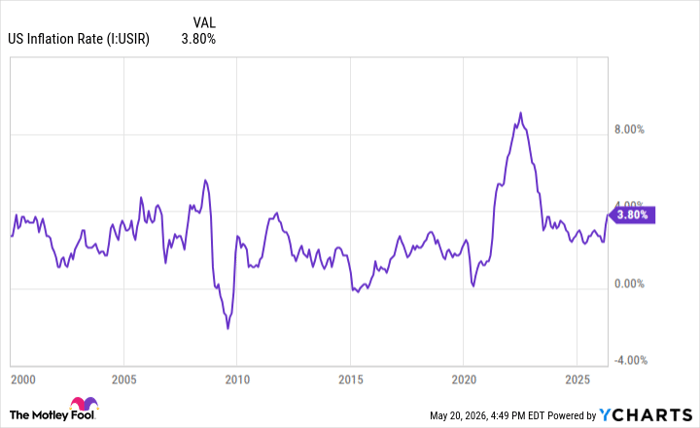 The latest Social Security COLA estimates for 2027 are in -- next year ...