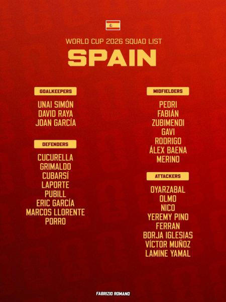 Spain’s squad list for the 2026 World Cup, including one PSG player