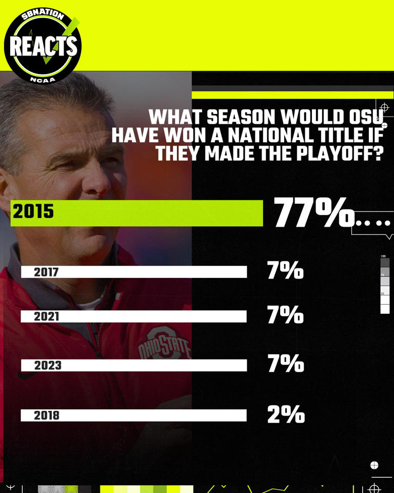 Buckeye fans’ biggest ‘what if’ is the unrealized potential of 2015