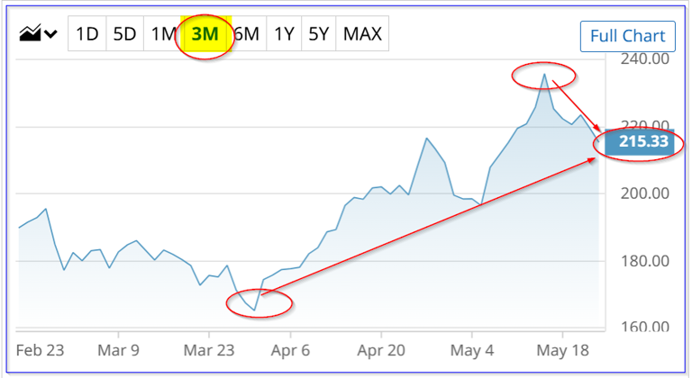 Nvidia hikes its dividend and buybacks based on surging FCF - is NVDA ...