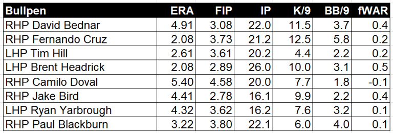 Yankees series preview: Can we ever beat these guys?