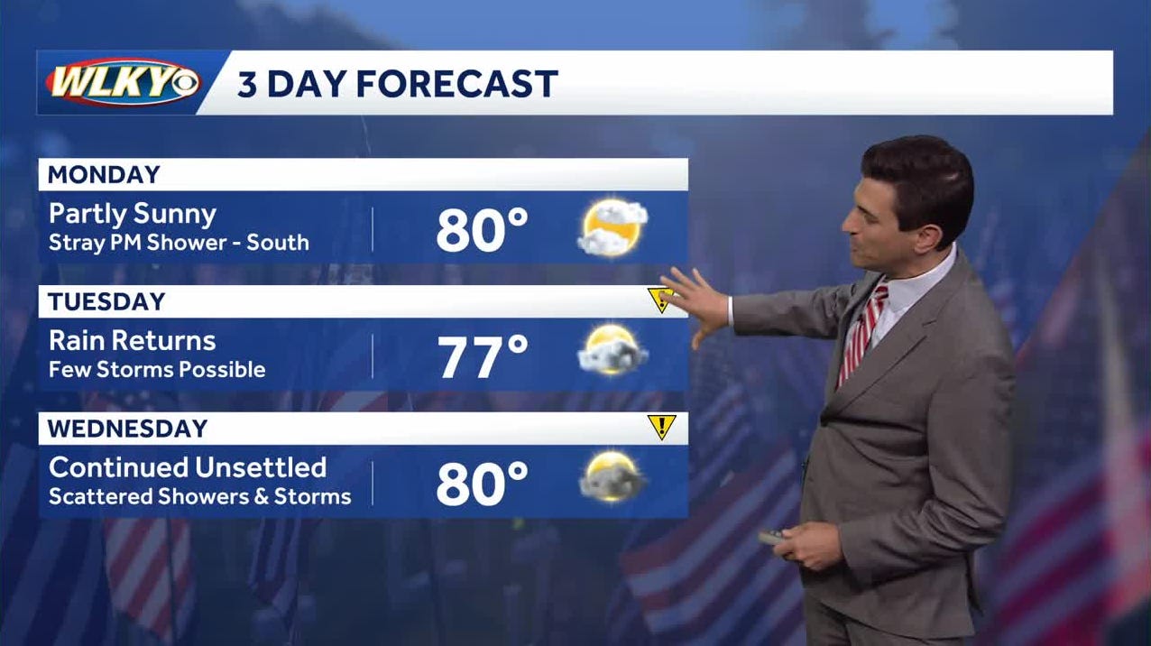 Spotty showers for Memorial Day, soakers tomorrow
