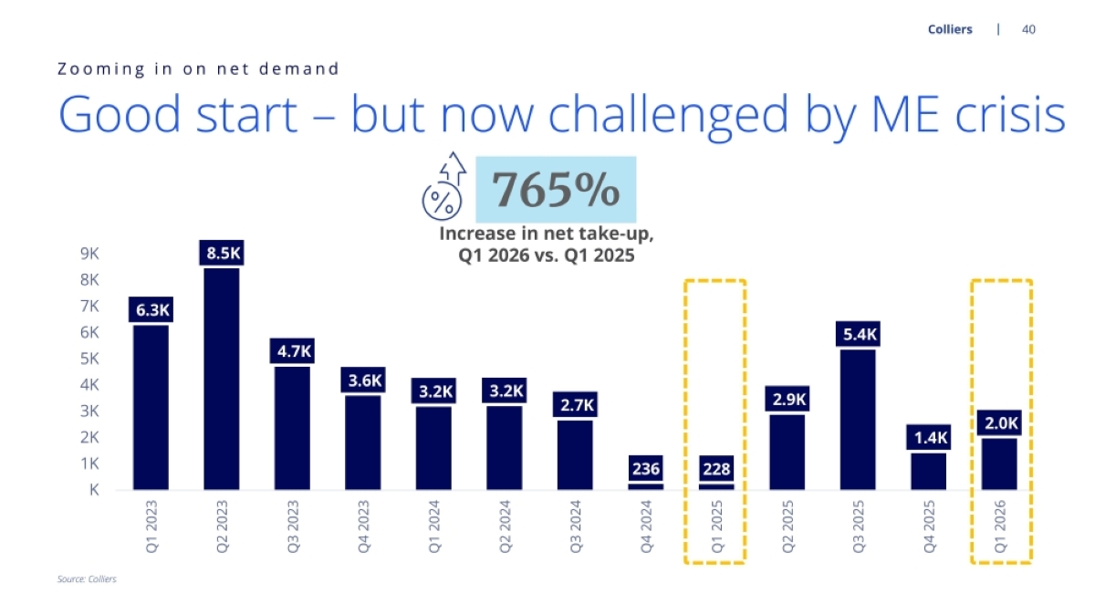 Philippine residential condo market faces challenges amid Middle East ...