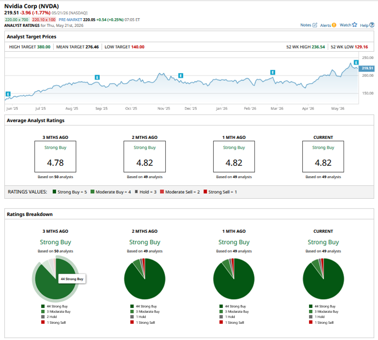 Nvidia had another 'usual' quarter: How to play NVDA stock after Q1 ...
