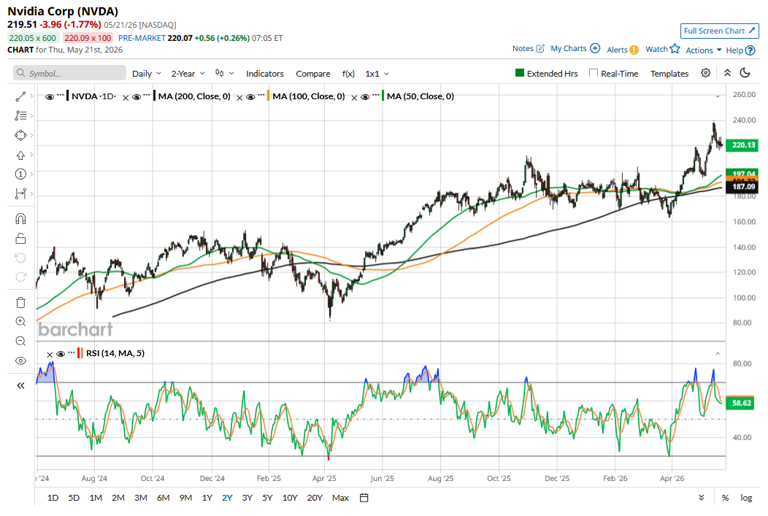 Nvidia had another 'usual' quarter: How to play NVDA stock after Q1 ...
