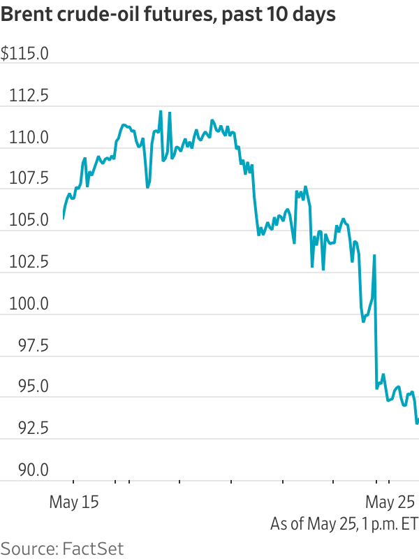 Oil prices drop on prospect of Iran deal, but investors aren’t ...