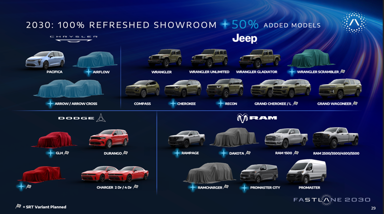 Dodge Copperhead SRT: Confirmado el nuevo deportivo inspirado en el ...