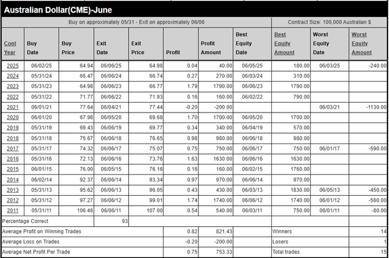 Real money flows + Fed pause + seasonal timing: The AUD setup traders ...