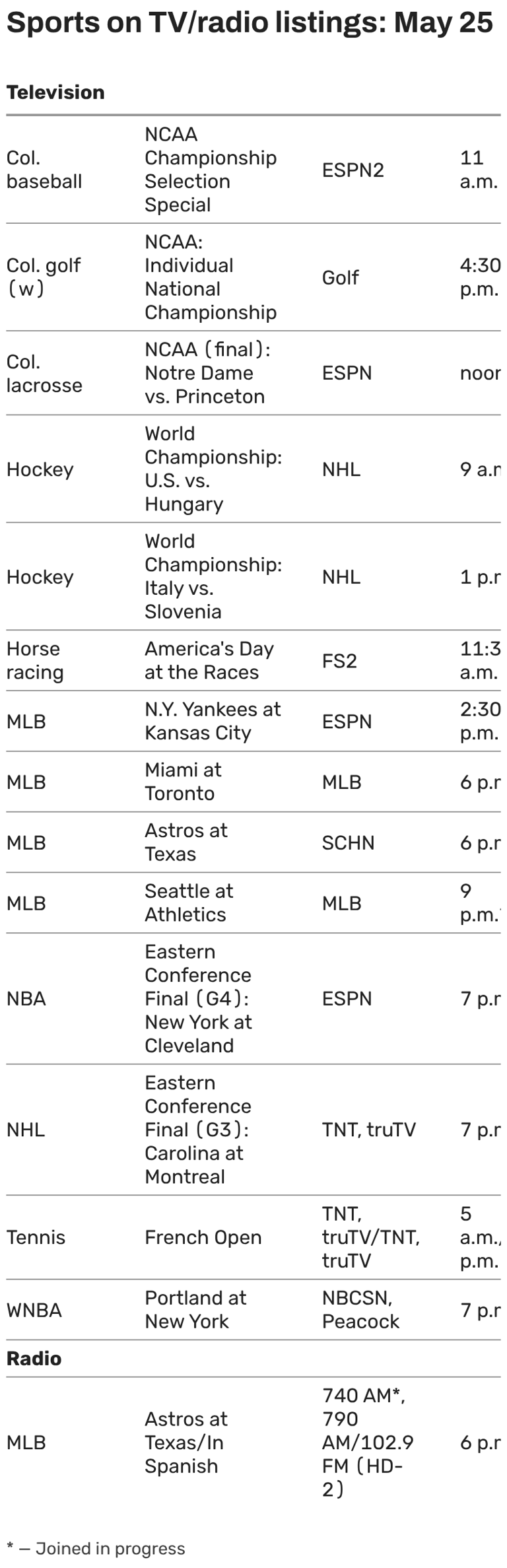 Sports on TV/radio listings: May 25