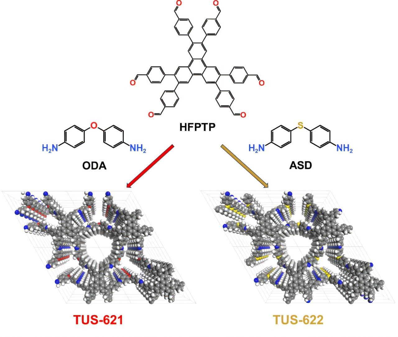 From pore chemistry to carbon capture, new COFs push beyond membrane ...