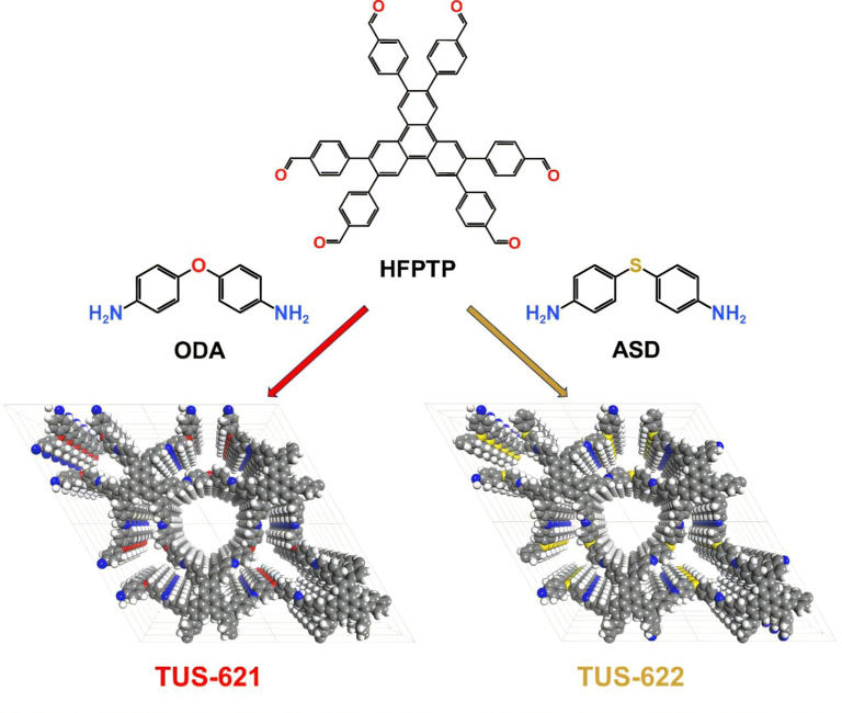 From pore chemistry to carbon capture, new COFs push beyond membrane ...