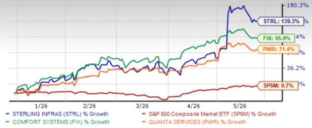 3 top-ranked AI construction stocks with double-digit near-term upside