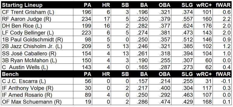 Yankees series preview: Can we ever beat these guys?