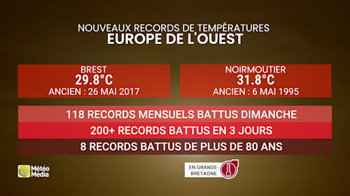 Forte vague de chaleur en Europe : des records et du jamais vu en mai